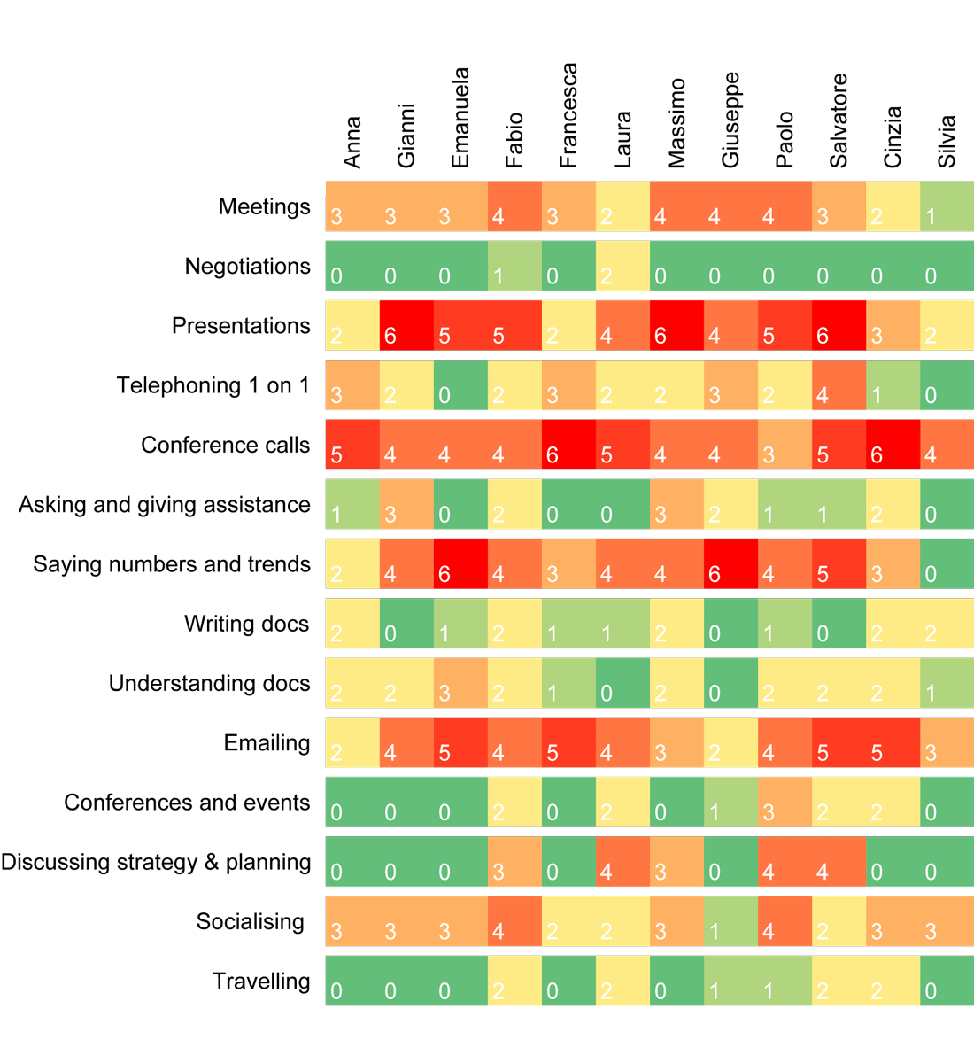 How We Work | The Training Cycle, Testing & Course Design